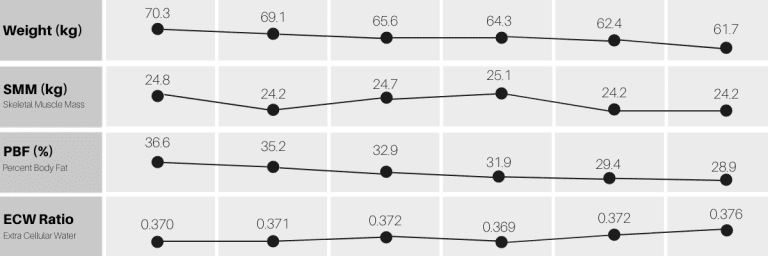 Body Composition Scan | Inbody 770 | Elite Body Contouring