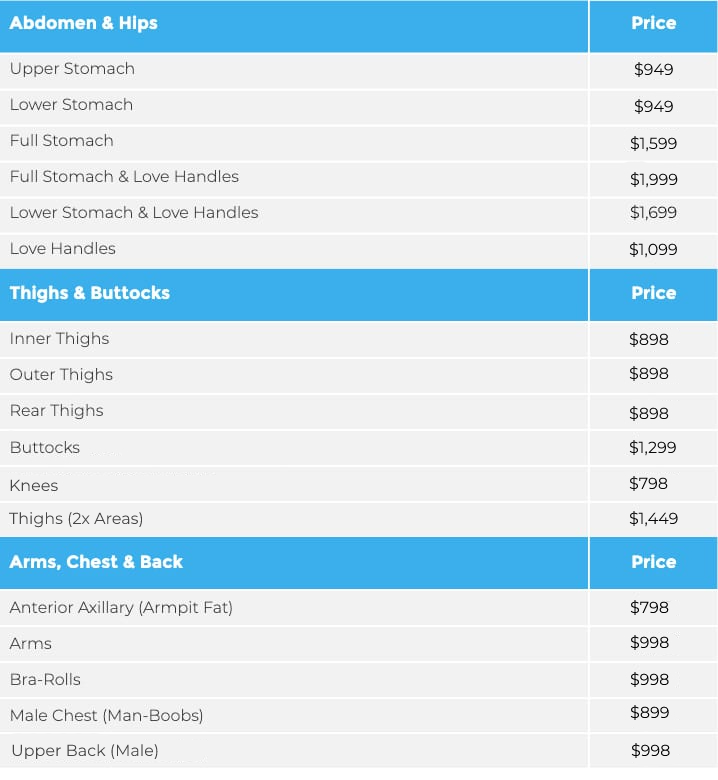 LIPOcel Body Sculpting | HIFU | Elite Body Contouring